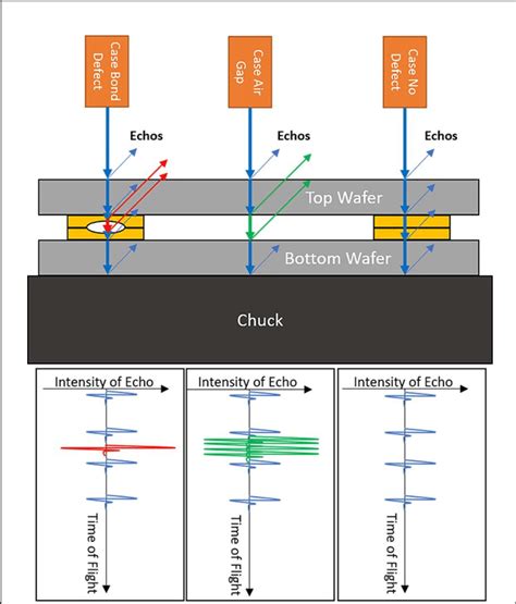 Principle Of Sam Defect Detection Download Scientific Diagram