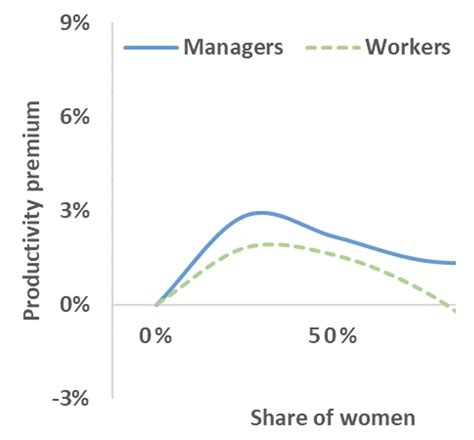 The Human Side Of Productivity Uncovering The Role Of Skills And Diversity For Firm