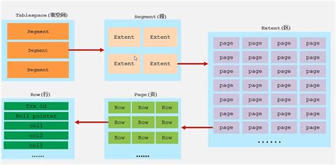 ⑩⑧【mysql】innodb架构、事务原理、mvcc多版本并发控制