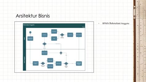 Arsitektur Sistem Enterprise Pada Lab Xxxx Ppt