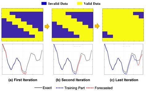 Sensors Free Full Text A Mobile Sensing Framework For Bridge Modal Identification Through An