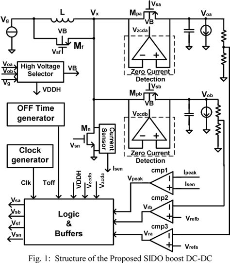 Figure 1 From Ultra Fast Hysteretic Single Inductor Dual Output Boost Regulator With Predictable