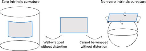 Figure 2 From On Explicit Curvature Regularization In Deep Generative