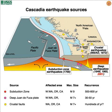 What You Should Know About Fault Lines Around Seattle