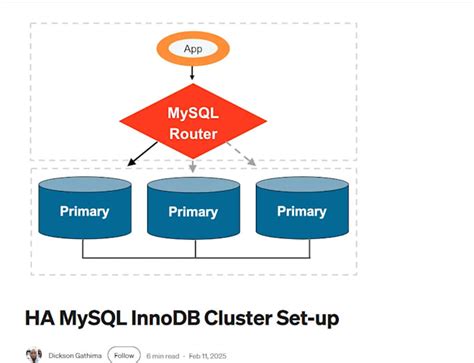 Tutor You In Postgresql Mysql Oracle Or Sql From Beginner To Advanced By Dicksongathima Fiverr