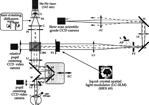 Scheme Of The Double Pass Apparatus It Was First Used To Record
