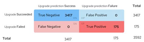 Red Hat Insights Turns Smart Statistics Into Machine Learning
