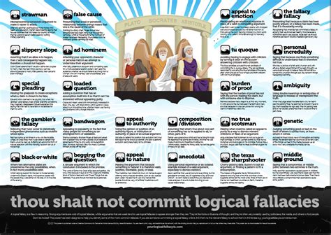 Imgur The Most Awesome Images On The Internet Logical Fallacies Logical Fallacies Poster Logic