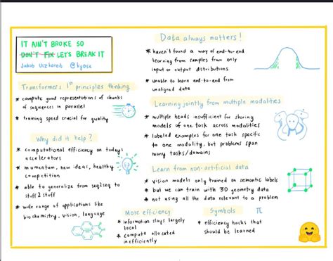 Venugopal Adep On Linkedin Ai Machinelearning Transformers Datascience Deeplearning