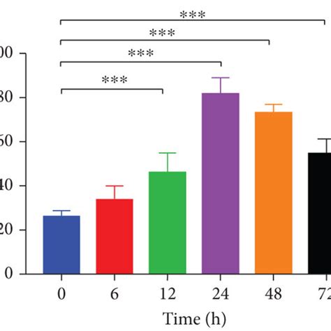 Nlrp3 Mediated Pyroptosis In Rat Hippocampus After Sah A Download Scientific Diagram