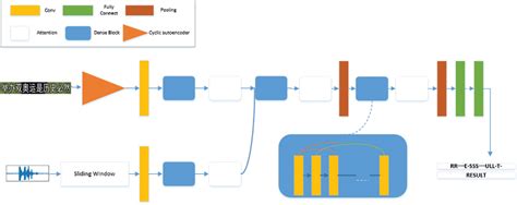 figure 1 from cyclic autoencoder for multimodal data alignment using custom datasets semantic