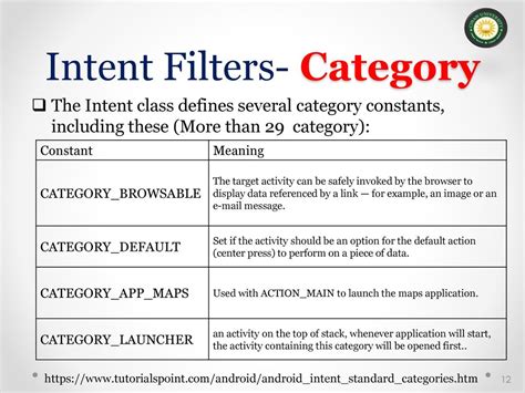 android mobile application development ppt download