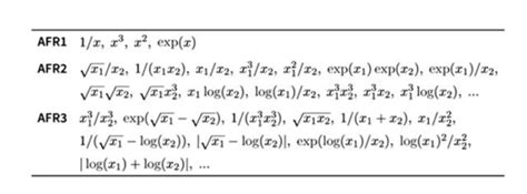Example Of The Produced Feature Definitions After Each Of The Three