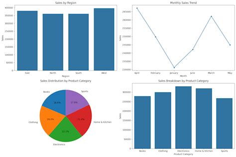 Do Advanced Excel Data Analysis And Interactive Dashboards By Ahmed2266 Fiverr