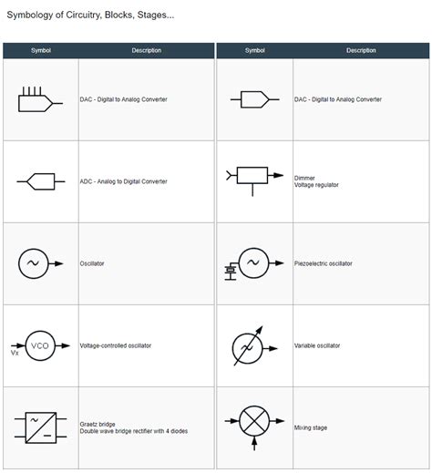 Electrical Sensor Symbols