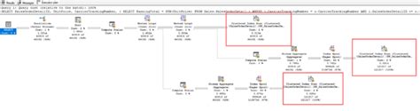 What Is Sql Cross Apply Guide To T Sql Apply Operator Data Driven