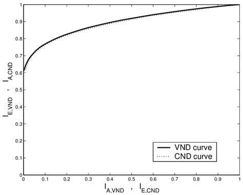 An EXIT Chart Computed Using Method For A Code At A Spectral Download Scientific Diagram