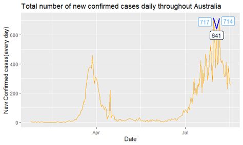 Adding Unique Rows In A Table Tables Posit Community