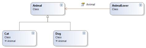 Challenge The Lazy Loaded Inheritance Many To One Association Orm Conundrum Ayende Rahien