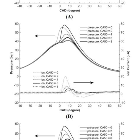 Notch Filter And Integrator Circuit Download Scientific Diagram