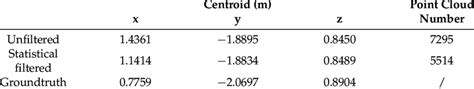 Point Cloud Filtering In Single Batch Download Scientific Diagram