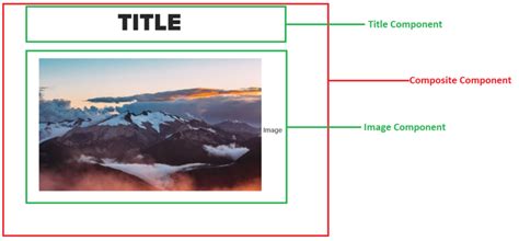 Composite Components In Aem Spa React Blogs Perficient