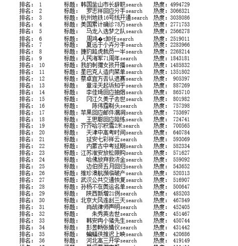 Python爬取百度热搜和数据处理 南方 博客园