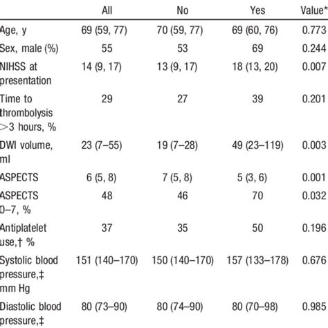 DWI ASPECTS Template Download Scientific Diagram