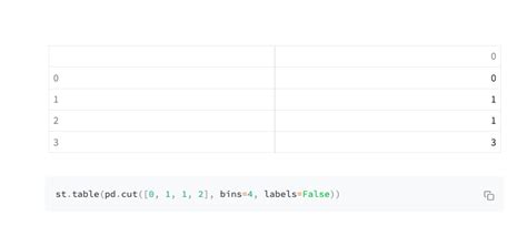 Javascript Error On Using Sttable To Display A Data Frame Built