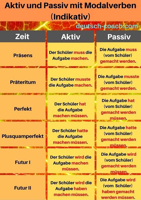Modalverben In Aktiv Und Passiv Aktuell Deutsch