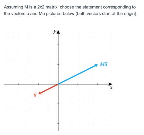 Solved Linear Algebra Eigenvalues And EigenvectorsCorrect Chegg Com