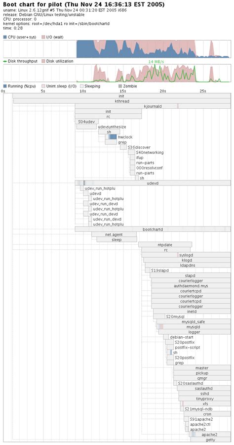 Text Automated Way To Import Several Paragraphs To Indesign Graphic