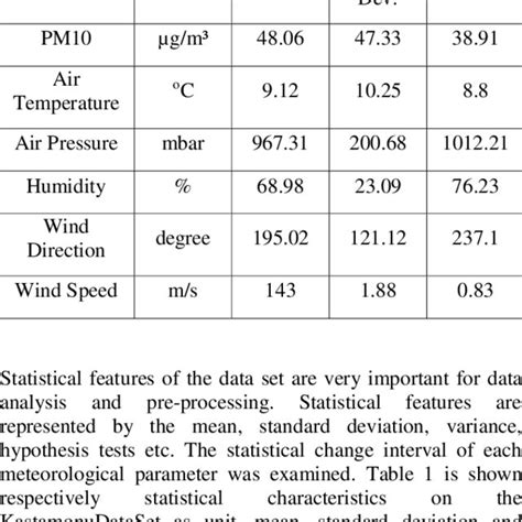 Ann Based Lorenz Attractor Simulation Download Scientific Diagram