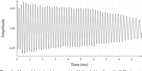Figure 2 From A Novel Nonlinearity Correction Algorithm For Fmcw Radar Systems For Optimal Range
