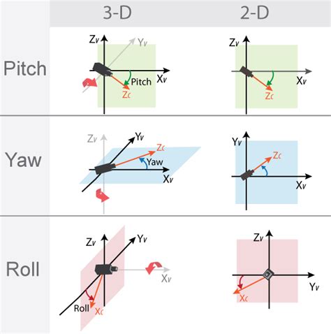 Monocamera Configure Monocular Camera Sensor Matlab