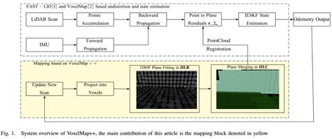 论文review Slam Voxelmap Ral2024 电子科大 体素可融合的voxelmap升级版 Csdn博客
