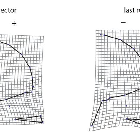 First And Last Relative Eigenvectors Of The 2 Year Versus 17 Year Download Scientific Diagram