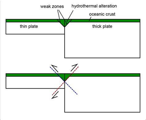 Figure 1 From Initiation Of Subduction Along Oceanic Transform Faults