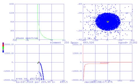 Tstep Output Electron Beam Parameters In Clockwise Order Longitudinal Download Scientific