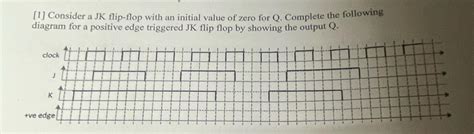 Solved Consider A JK Flip Flop With An Initial Value Of Chegg Com