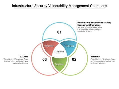 Infrastructure Security Vulnerability Management Operations Ppt