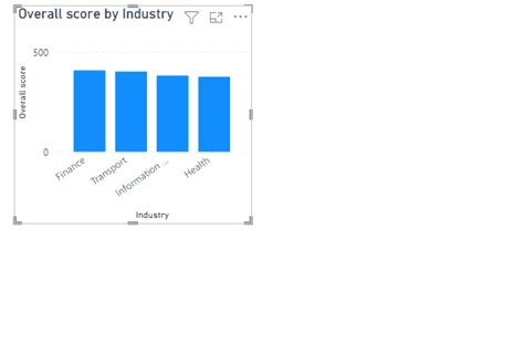 How To Set The X Axis Label Working For Both My Ch Microsoft Fabric Community