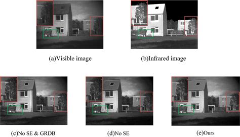 Infrared And Visible Image Fusion Algorithm Based On Gradient Attention Residuals Dense Block
