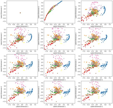 The Encoder Decoder Model As A Dimensionality Reduction Technique A Blog On Science