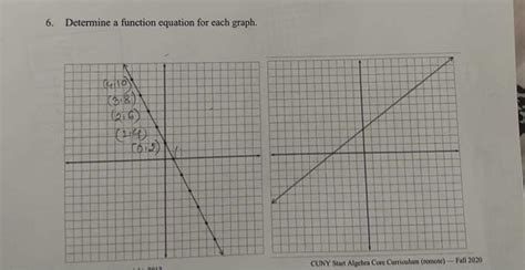 solved 6 determine a function equation for each graph