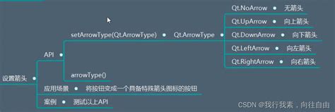 Pyqt5的笔记（中 1）pyqt5 模拟鼠标点击的动作 Csdn博客