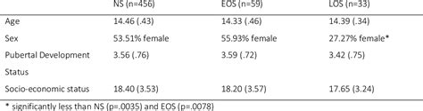 Table 1 1 From Predictive And Explanatory Models Of Cigarette Smoking Computational Approaches