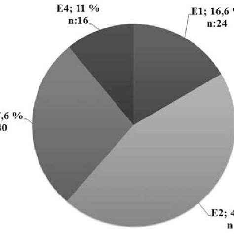 Classification Of Ecf Download Table