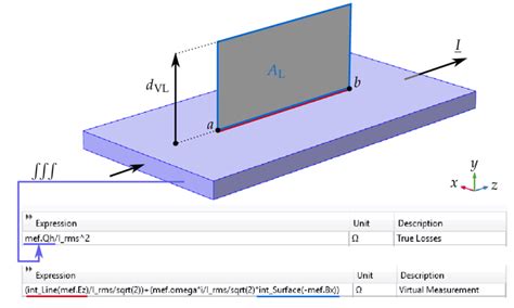 5 Rectangular Cut Lavender Voltage Loop A L Gray With Blue Border Download Scientific 5 Rectangular Cut Lavender Voltage Loop A L Gray With Blue Border Download Scientific