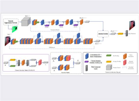 Design Visio Technology Roadmap And Mind Map For You By Feifeili177